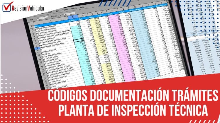 Códigos Documentación Trámites Planta de Inspección Técnica 🚗 【 PRT 2025
